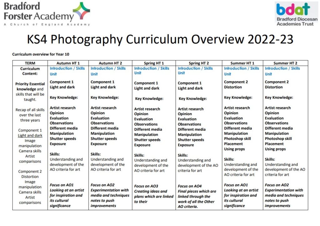 Art and Photography | Bradford Forster Academy